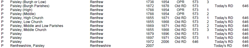 Family Tree Knots: Scottish Civil BMD Registrations on FamilySearch