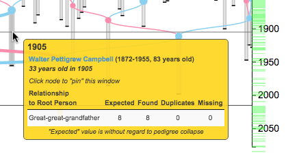 Family Tree Visualization: Features of a Web-Based Family Tree ...