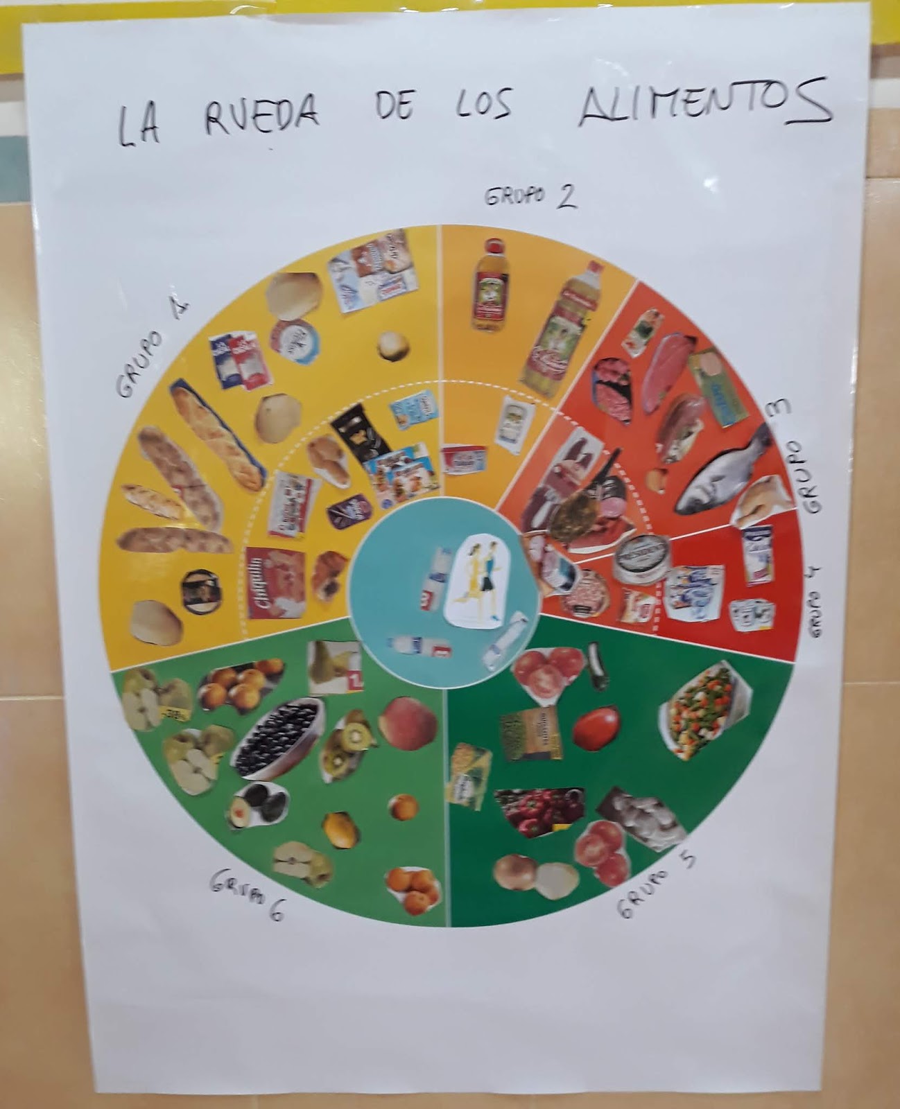 Clase MariCarmen: LA RUEDA DE LOS ALIMENTOS