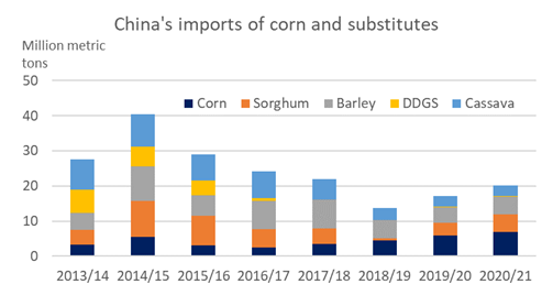 Dim Sums: Rural China Economics and Policy: Sterilizing corn surplus ...