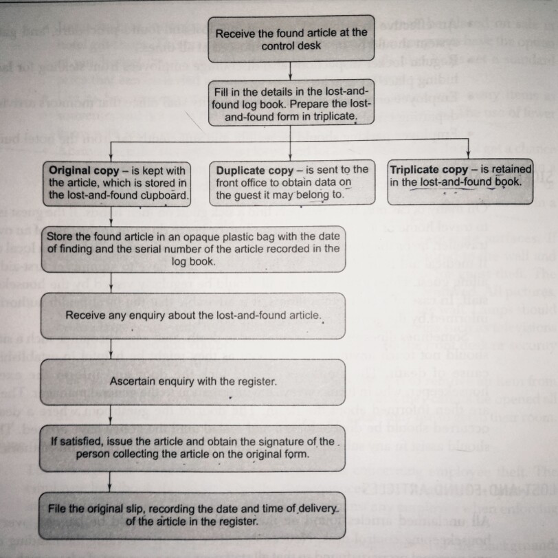House Keeping notes: ROUTINE SYSTEMS AND RECORDS OF HOUSEKEEPING DEPARTMENT