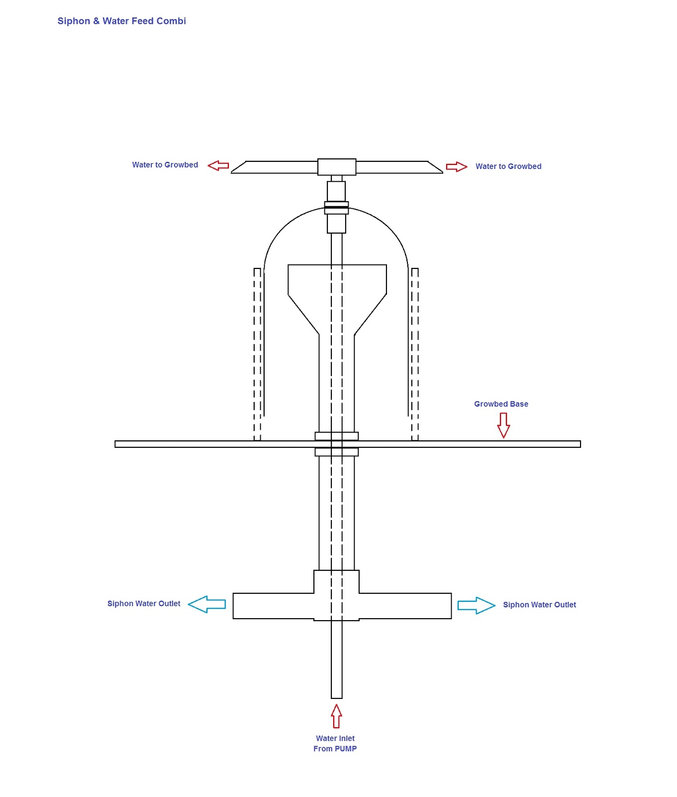 Affnan's Aquaponics: Siphon Inlet Combi