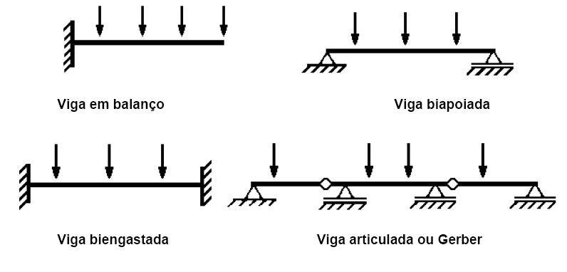 Dicionário Ilustrado Estruturas - PréIC