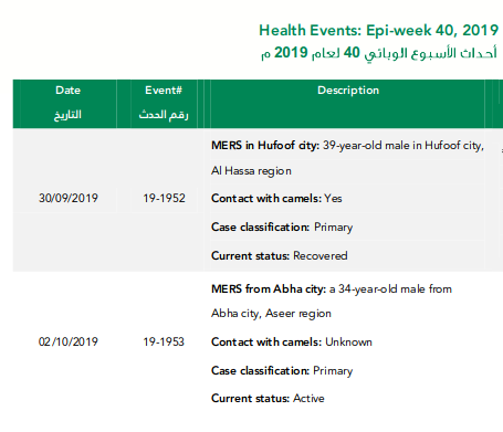 Avian Flu Diary: Saudi MOH: 2 MERS Cases (so far) In Epi Week 40
