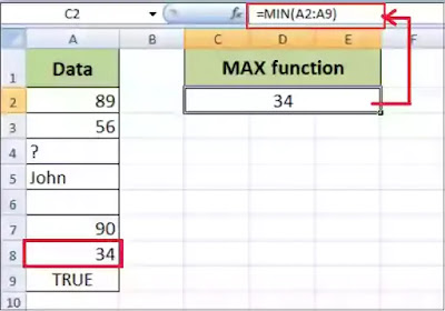 Max and Min function in excel in hindi. - newexcelworld