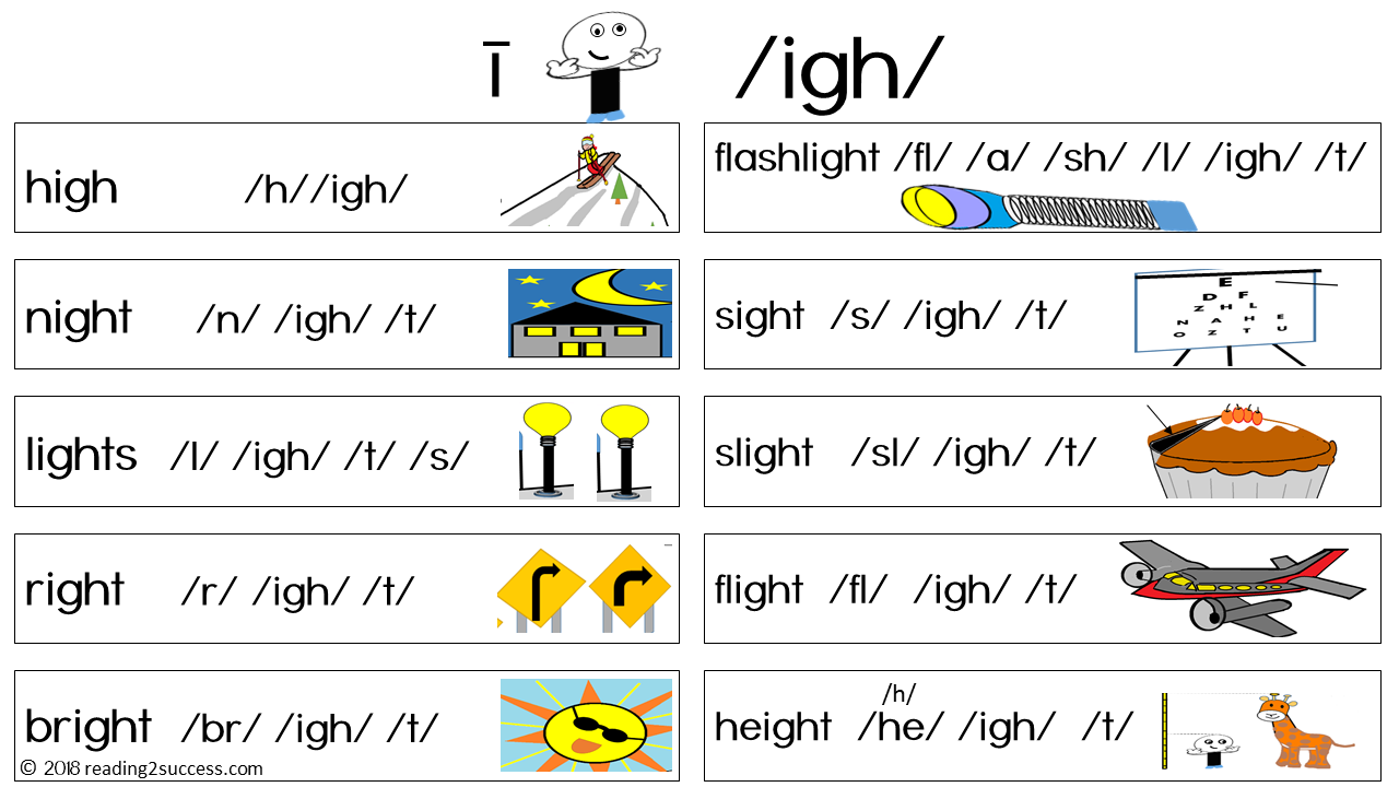 Reading2success: igh - three letters that make long /i/ sound