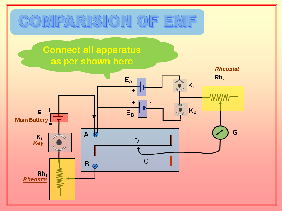 Physics Learn: COMPARISION OF EMF , principle of potentiometer GSEB std ...
