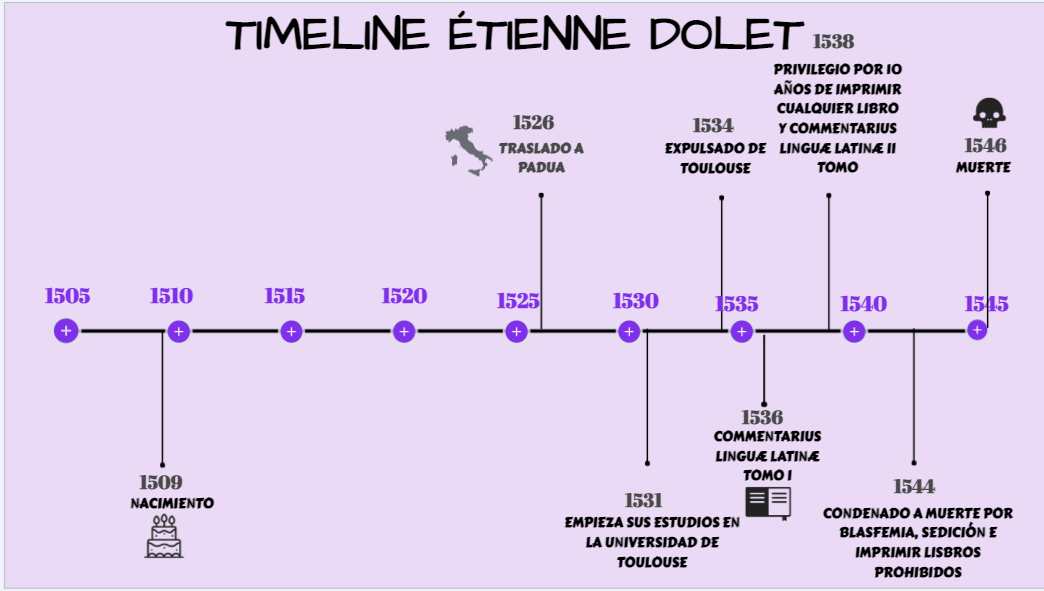 ÉTIENNE DOLET: UN HUMANISTA REBELDE: LÍNEA DEL TIEMPO ÉTIENNE DOLET