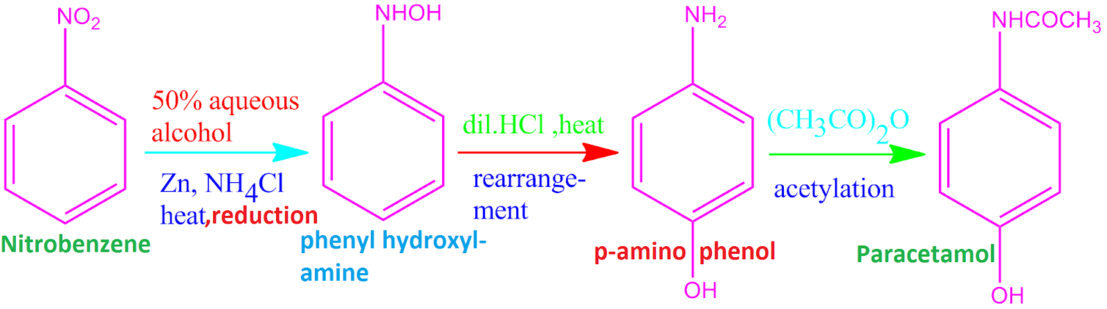 Paracetamol-paracetamol used for-paracetamol side effects and ...