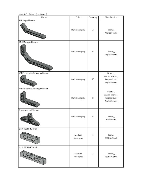 RoBoTiCS® education centre: LEGO Parts Name