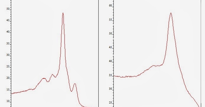 X-ray Photoelectron Spectroscopy (XPS) Reference Pages: Cu LMM Peak Shapes