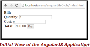 Angular JS tutorials