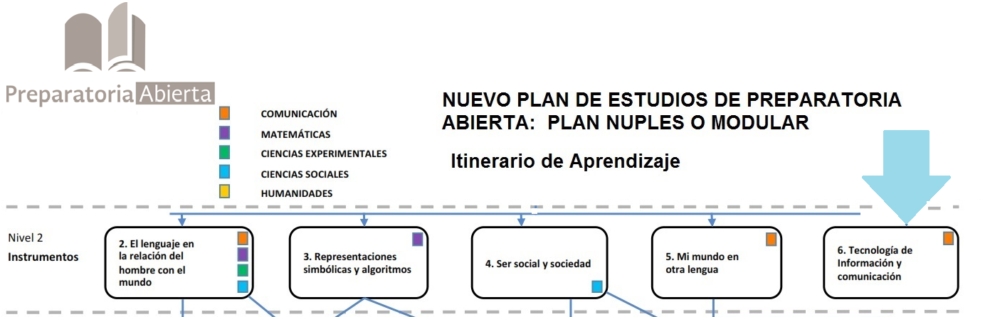 PREPARATORIA ABIERTA NUPLES (SEP): M6: TECNOLOGÍA DE INFORMACIÓN Y ...