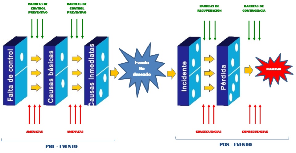 ¿Por qué Sucedió?
