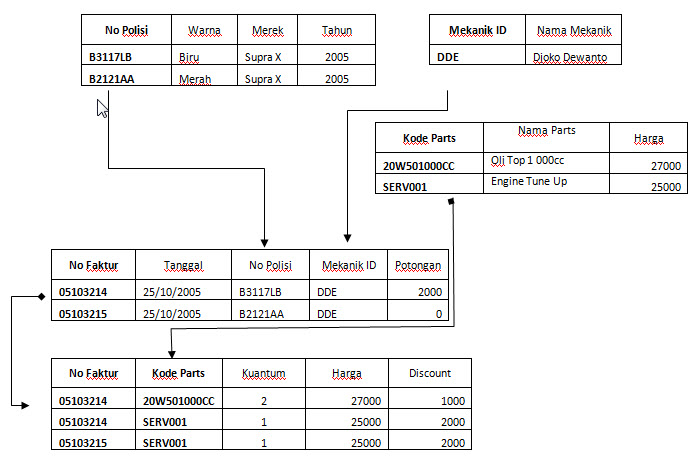 Teknik Normalisasi Dalam Perancangan Basis Data - Vrogue Teknik Normalisasi Dalam Perancangan Basis Data - Vrogue