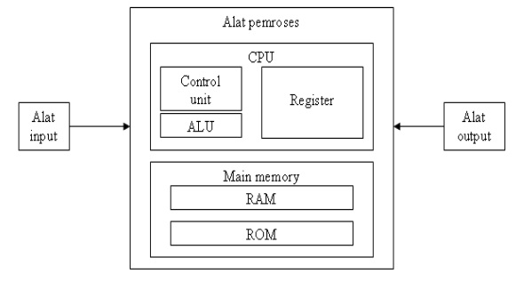 AntaMedika Solution: MAIN MEMORY ( INTERNAL MEMORY )