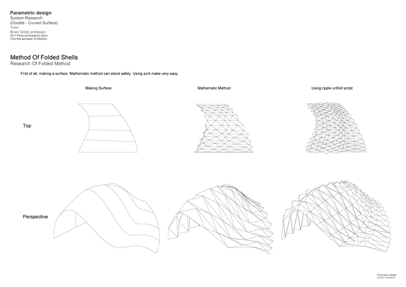 Folded Shell: Research of folded shell - Whole system