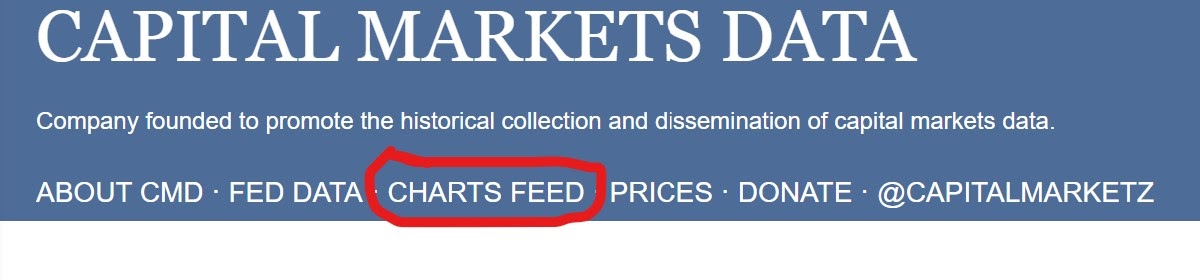 Capital Markets Data