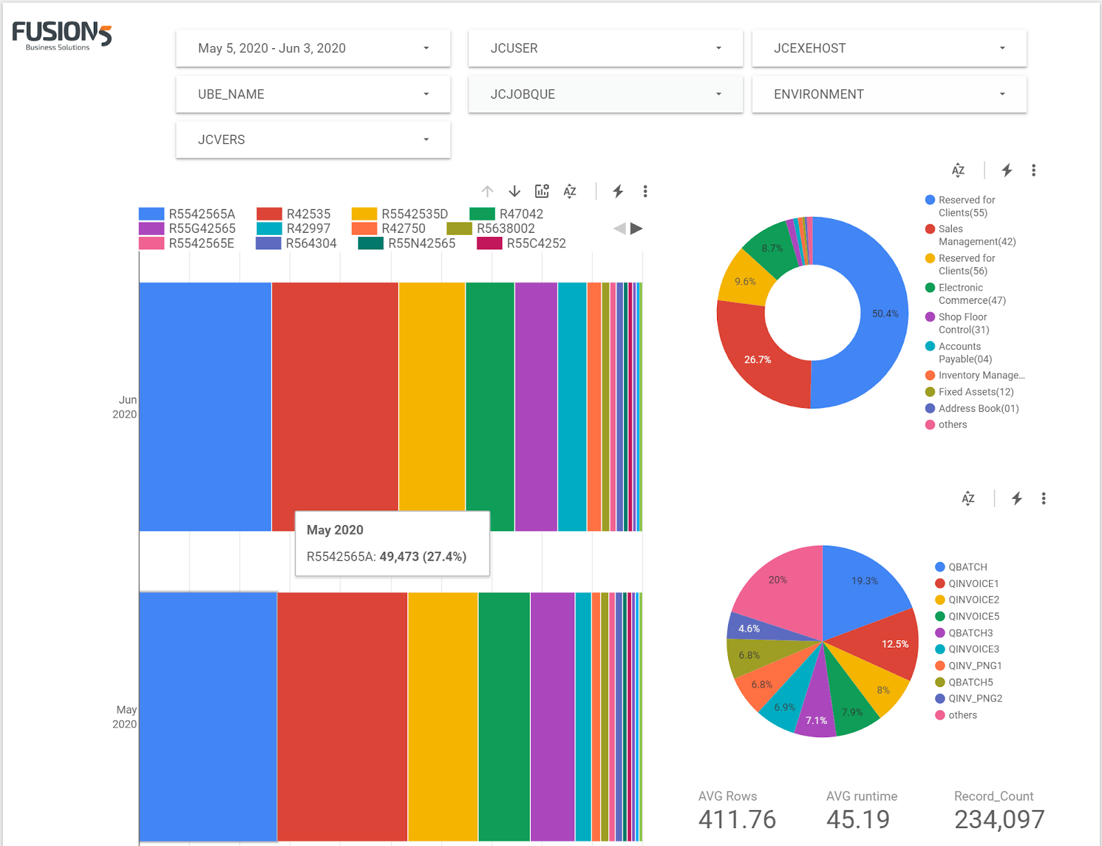 Shannon's JD Edwards CNC Blog: UBE Visual Performance Analysis
