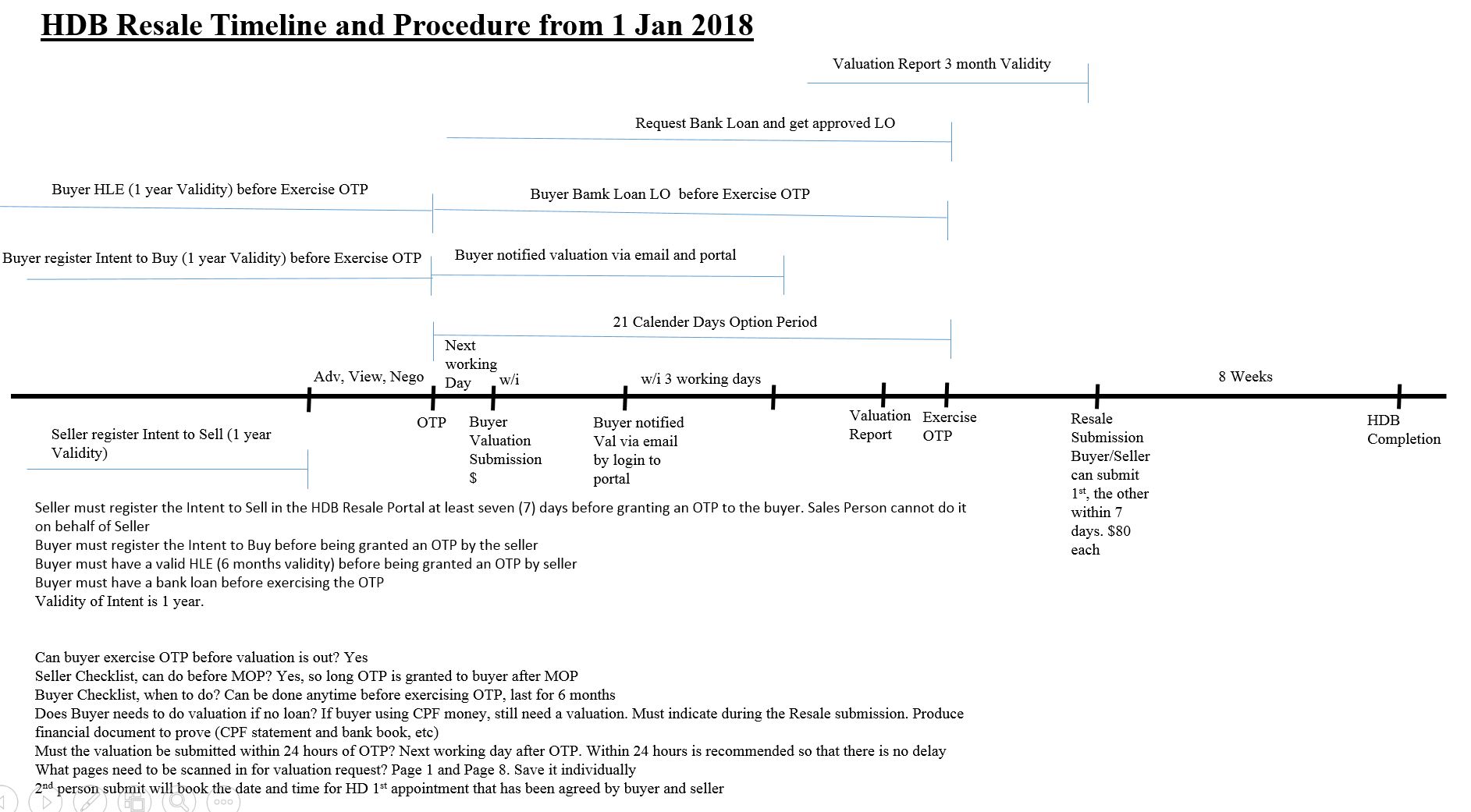 Property Smart Investors - Remembering Lee Kuan Yew: HDB Resale ...
