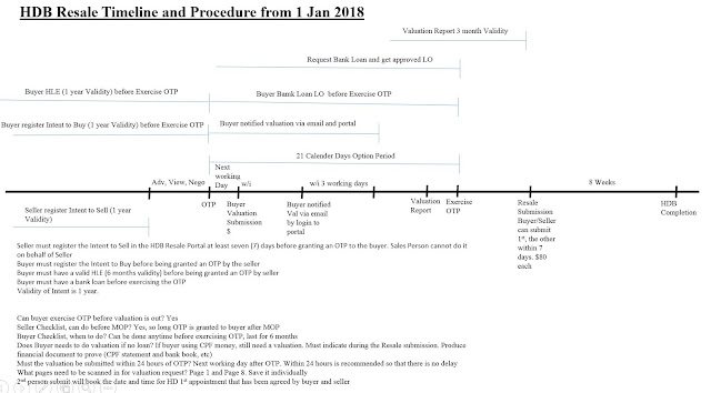 Property Smart Investors - Remembering Lee Kuan Yew: HDB Resale ...