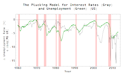 Information Transfer Economics: This plucking model