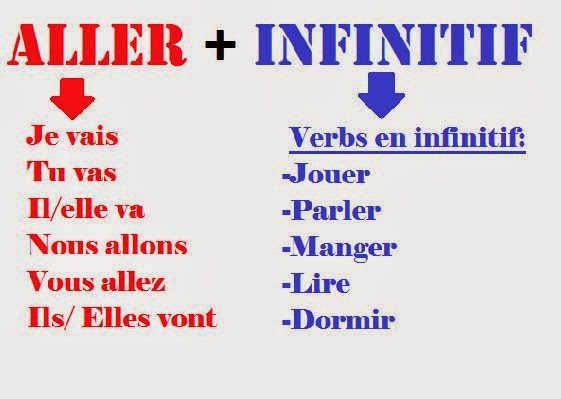 LA PROF DE FLE: Futur Proche