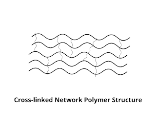 Polymer Chemistry: 5 Types of Classification of Polymers