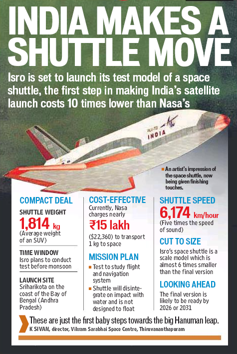 Twenty22-India on the move: India's Space shuttle in the making