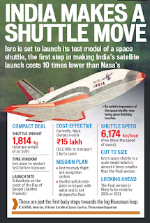Twenty22-India on the move: India's Space shuttle in the making