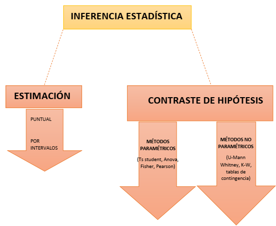 Tema 9 IntroducciÓn A La Inferencia EstadÍstica Intervalos De Confianza