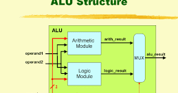 Ringkasan tentang ALU - Arithmetic Logic Unit (ALU)