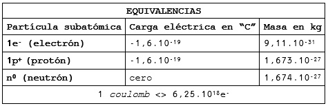 Weblog Física-Química: Tema:1 ELECTROSTATICA