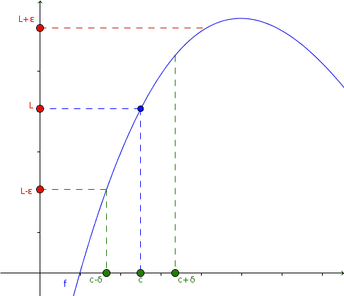 Matemáticas para la vida: Límite animado