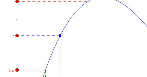 Matemáticas para la vida: Límite animado