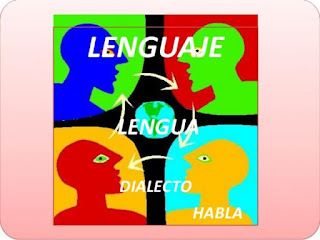 Lengua, dialecto e idiolecto. ~ ESCUELA NORMAL DE TENANCINGO