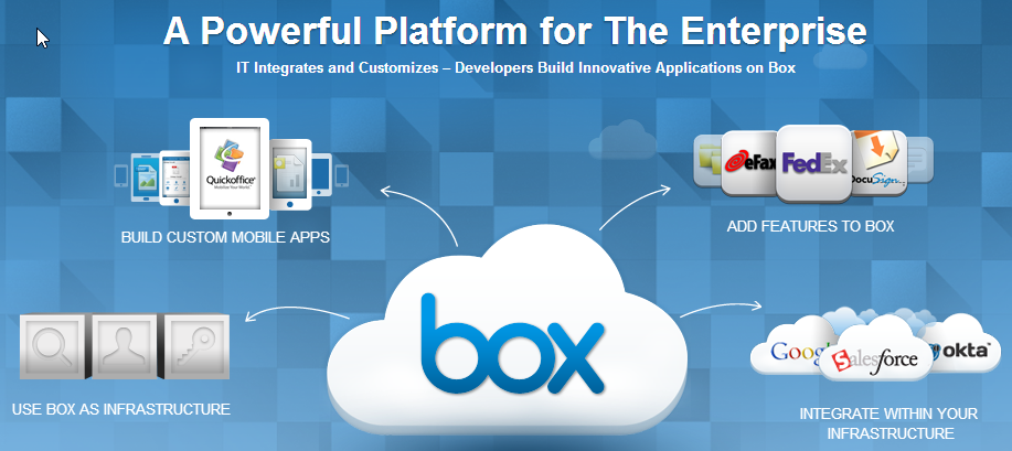 Box offering 50GB free for new members