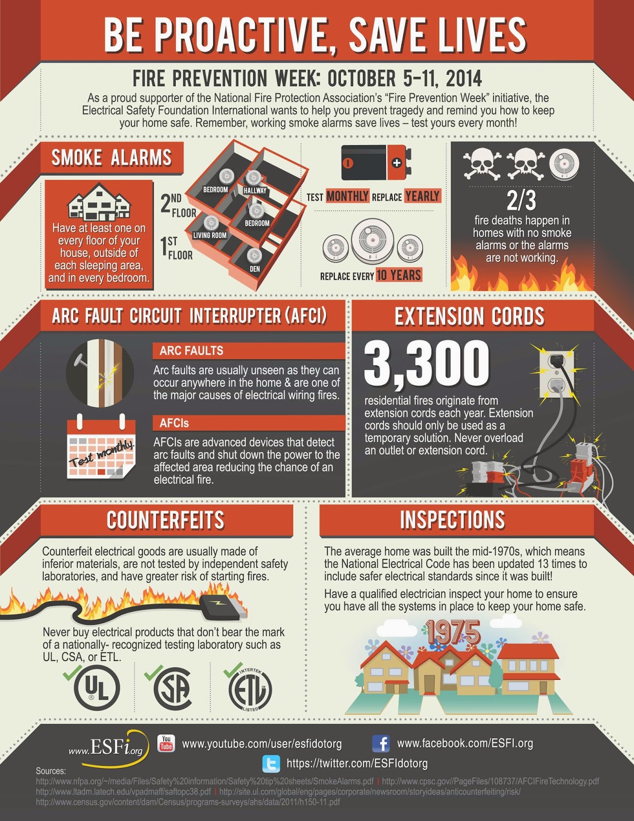 Infographic: Be Proactive, Save Lives | EHS Works