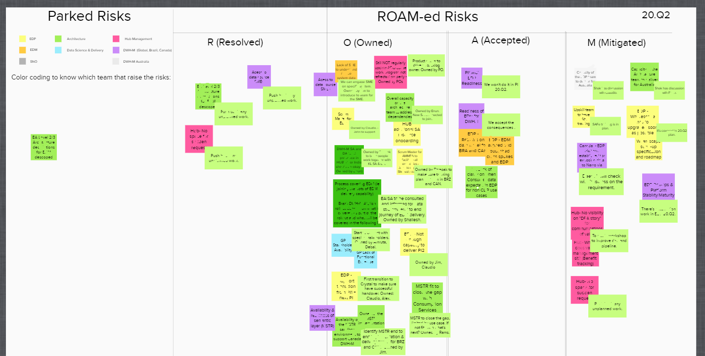 How I Facilitated SAFe PI Planning in Fully Virtual? #covid-19 | My ...