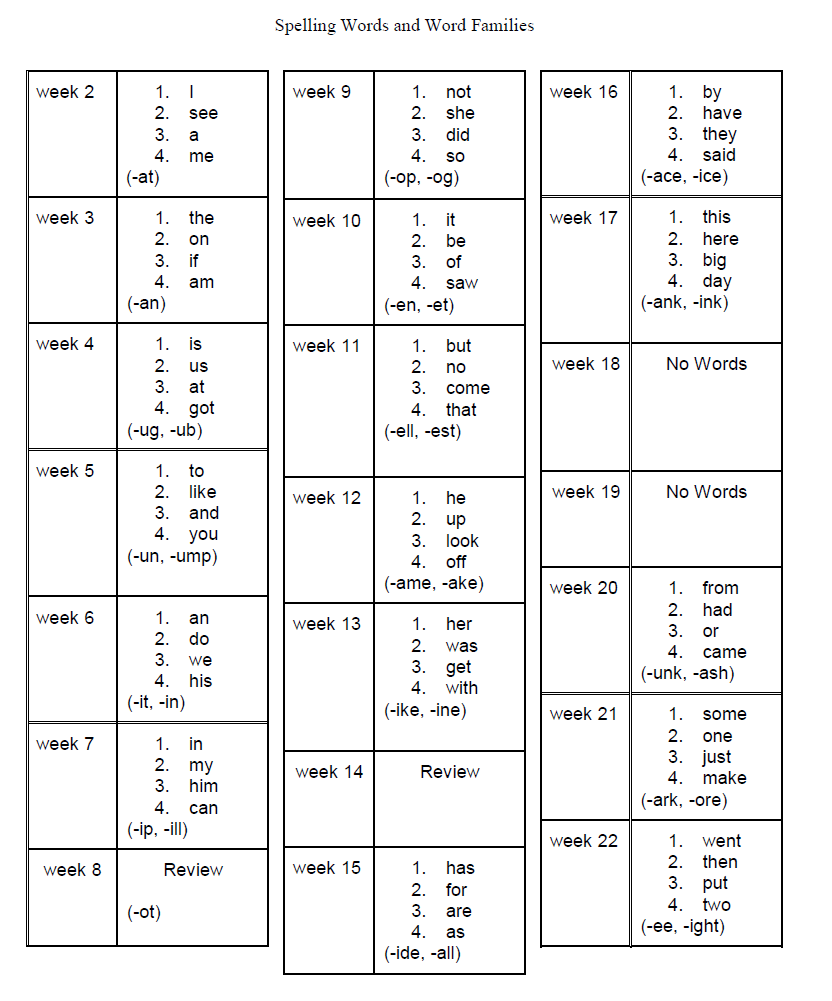 Peterson's Pad: My Word Study with FREEBIES