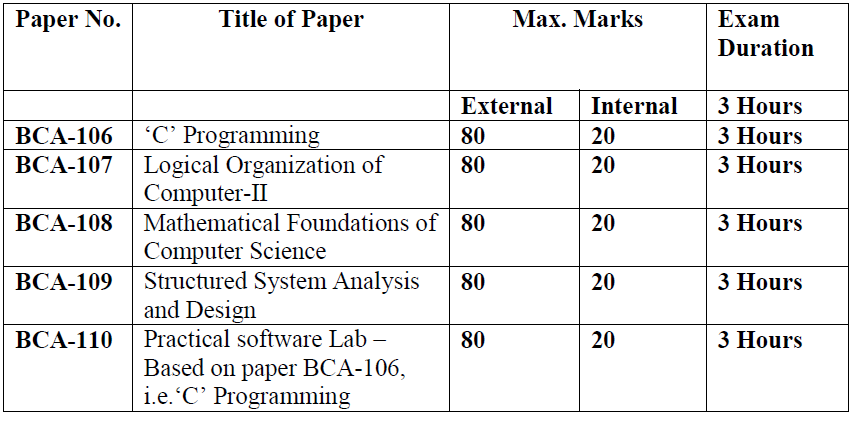 BCA 2ND SEMESTER (IGU MEERPUR REWARI) - BCA IGU REWARI (ALL COMPLETE ...