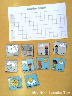 Mrs. Byrd's Learning Tree: Five for Friday