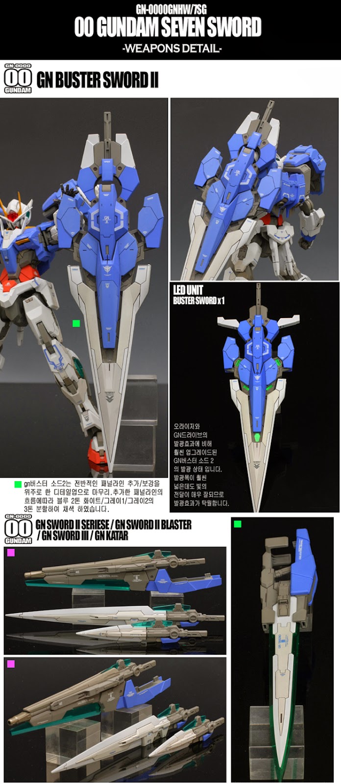 Custom Build: MG 1/100 00 Raiser + Seven Sword "Perfect Grade Detailing ...