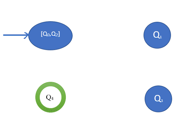 Minimization of DFA example using Partition Method in automata ...