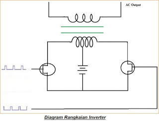 Inverter: Jenis, Diagram Rangkaian dan Aplikasinya