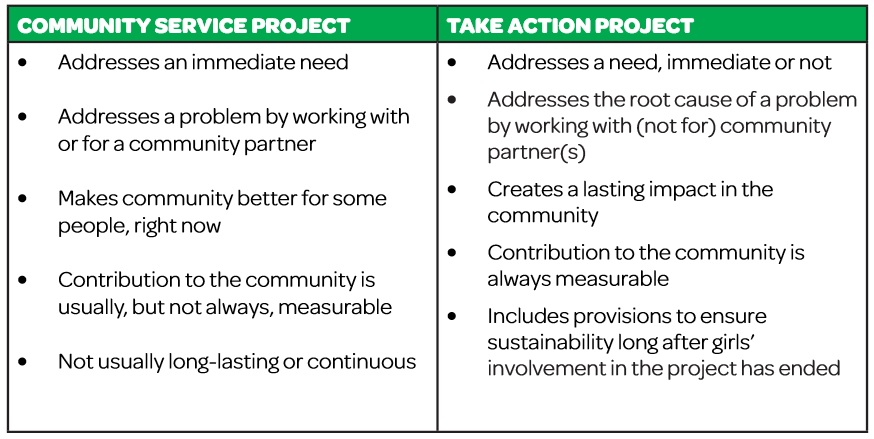 Taking Action and Community Service