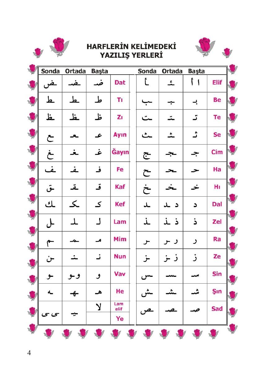 Çocuklar İçin Elifba Harfleri Öğreniyorum - İslamda.org