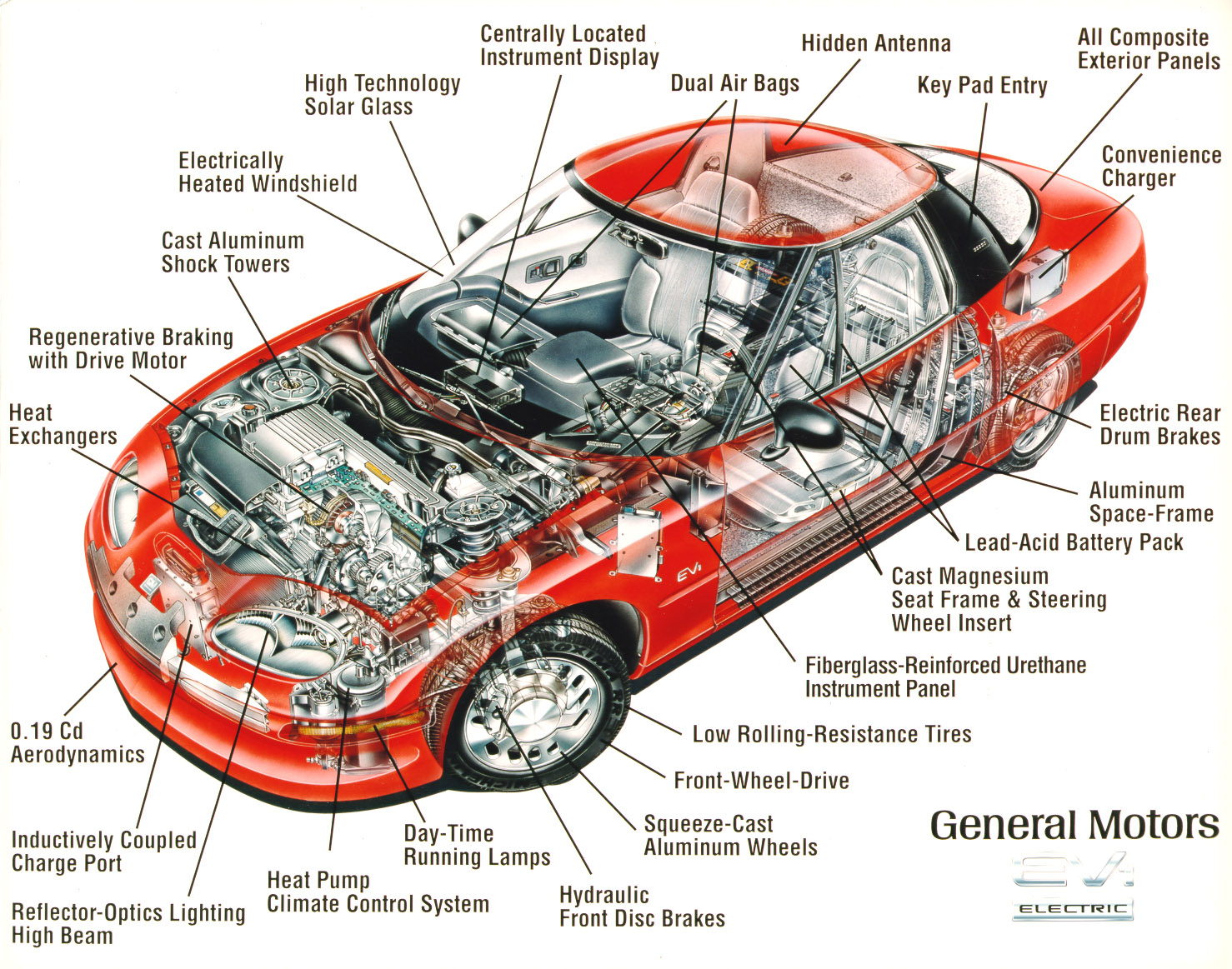 Dubai Auto Repair Dubai Auto Repair