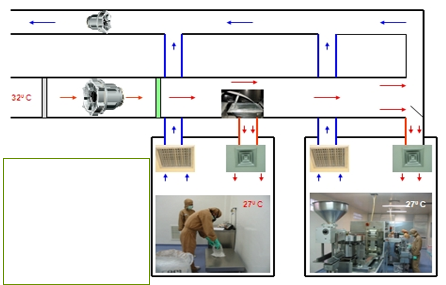 VENTILASI INDUSTRI part 1