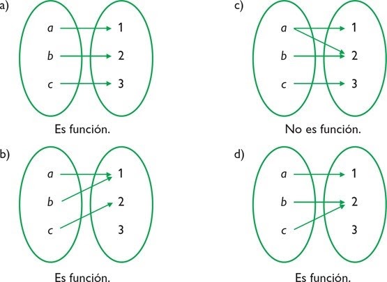 Funciones matematicas